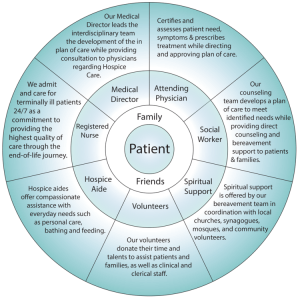 Caring for Your Loved Ones - Choice Hospice